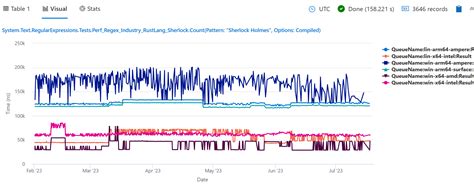 dynamic pgo microbenchmark regressions · issue 87194 · dotnet runtime