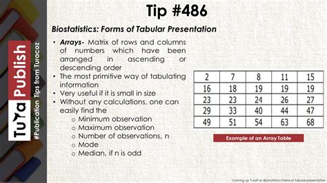 Mastering Biostatistics Tabular Presentation Techniques