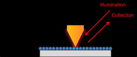 1 general schematic of a ters experiment download scientific diagram