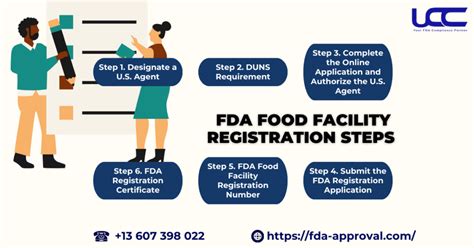 How To Register Fda Food Facility A Step By Step Guide