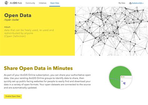 Welcome To Arcgis Hub Arcgis Blog