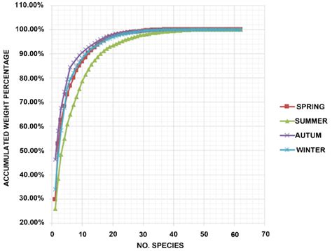 Sample Based Rarefaction Curve Solid Line With 95 Confidence