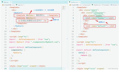 Vue——组件vue组件 Csdn博客