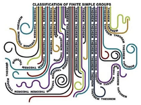 Doc Madhattan The Classification Of Finite Simple Groups