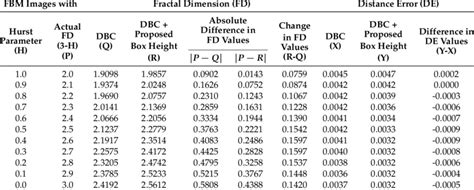 computed fd and de values using dbc and the proposed box height for