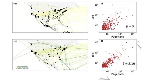 Connecting Network Position And Welfare Weights W Ij Of The Global