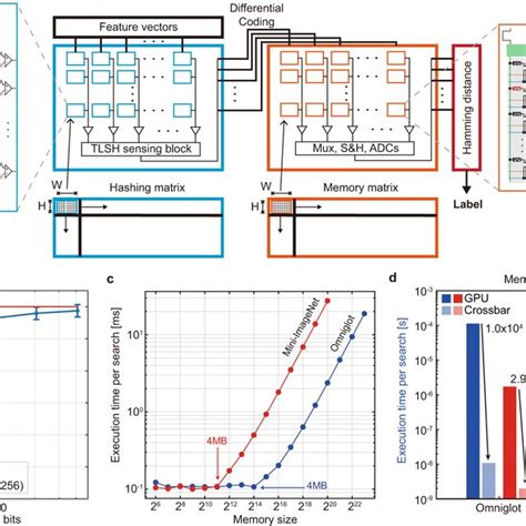 Experiment Validated Simulation Results Of Mini Imagenet Dataset A The