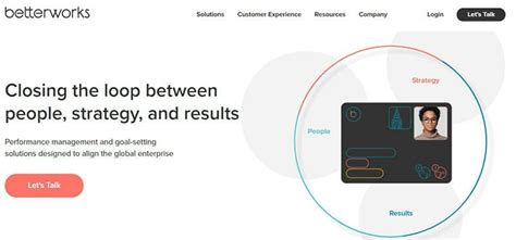 13 Best Performance Management Systems In 2025 Founderjar