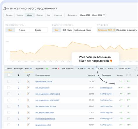 Поисковое продвижение Seo —