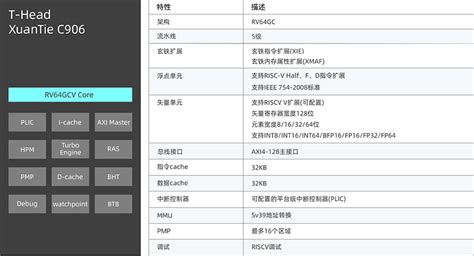 Dongshanpi D1s开发板资源汇总页面!!! Dongshanpi D1s 嵌入式开发问答社区 Dongshanpi D1s开发板资源汇总页面!!! Dongshanpi D1s 嵌入式开发问答社区