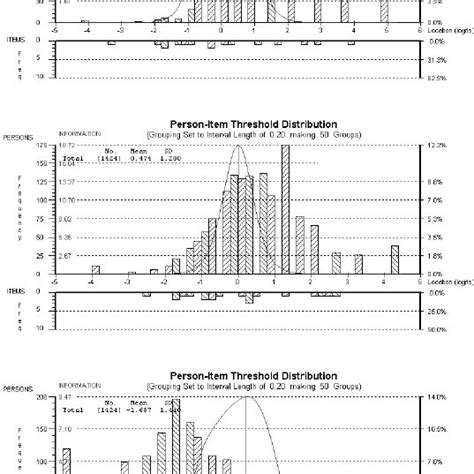 Items Of The Individual Work Performance Questionnaire Iwpq Download Table