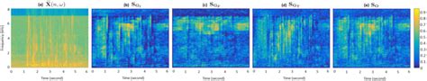 Examples Of The Log Magnitude Spectrum A And The Individual And