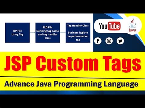 How To Create Custom Tags In JSP Creating JSP Custom Tags In Hindi Advance Java Programming