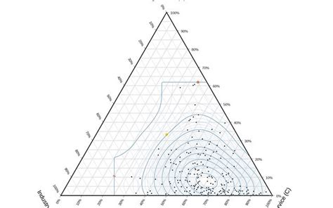 Ternary Plot With Density Contours Jules Blom Observable