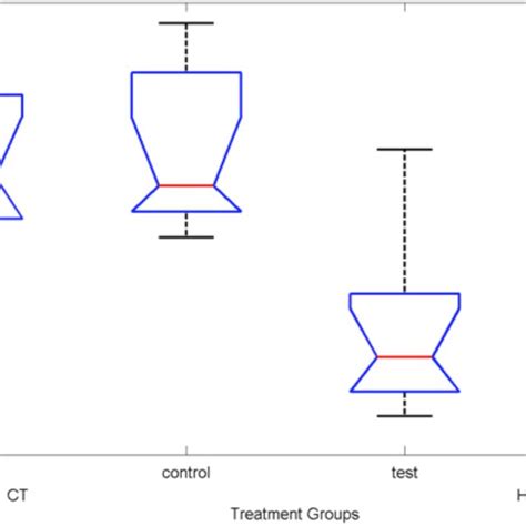 Mean ±standard Deviation Sd Cross Sectional Area Of Ablation Zones