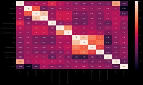 Correlation Test Of Our Dataset Download Scientific Diagram