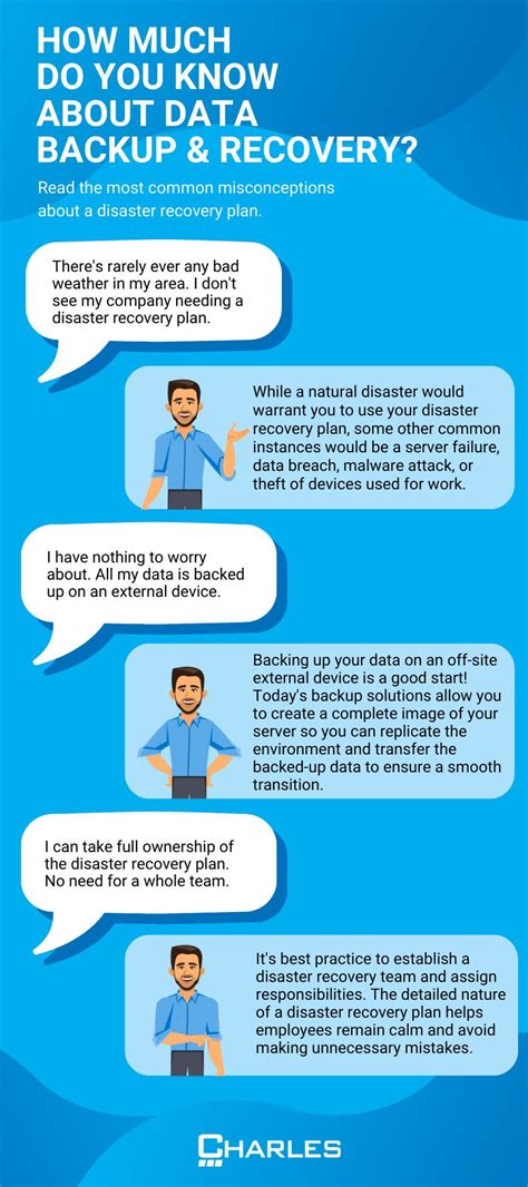 Charles It On Linkedin Backup Datto Datarecovery Bdrplan Datasecurity