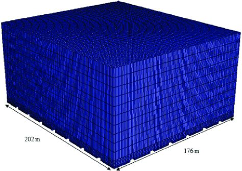 Discretized View Of The Model Three Dimensional Download Scientific Diagram