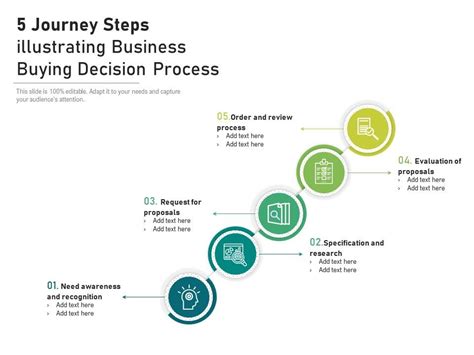 Business Buying Process