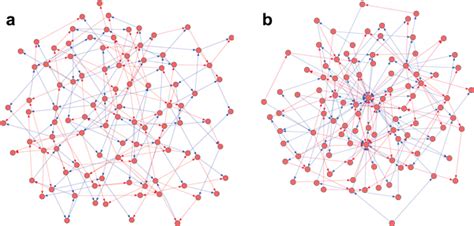 aracne an algorithm for the reconstruction of gene regulatory networks