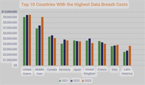Om Prakash Singh On Linkedin Privacy Security Predictive