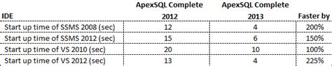 Whats New In Free ApexSQL Add Ins For SSMS And VS Features And Improvements