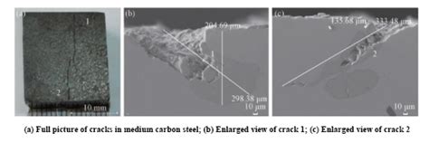 Current Status Of Research On The Formation And Control Of Longitudinal Cracks On The Surface Of