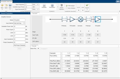 RF Budget Analyzer Analyze Gain Noise Figure IP And IP Of Cascaded RF Elements And Export