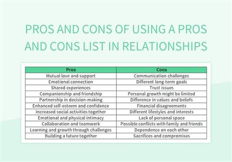 Free Pros And Cons Templates For Google Sheets And Microsoft Excel Slidesdocs