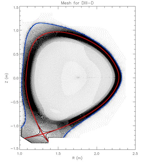 File Format Of XGC Mesh Files X Point Gyrokinetic Code XGC Documentation