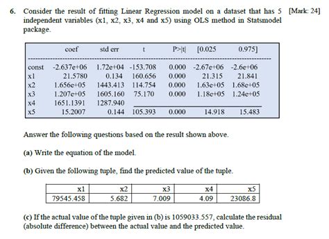 Solved 6 Consider The Result Of Fitting Linear Regression