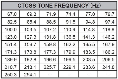 Hs2jfw Ham Radio Blog เข้าใจ Ctcss หรือ โทนสเควแบบง่าย ๆ