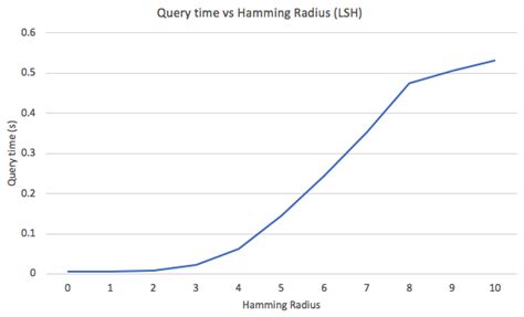 Tutorial Awesome Learning To Hash