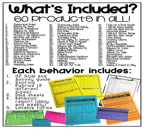 Behavior Basics Data Program Autism Adventures