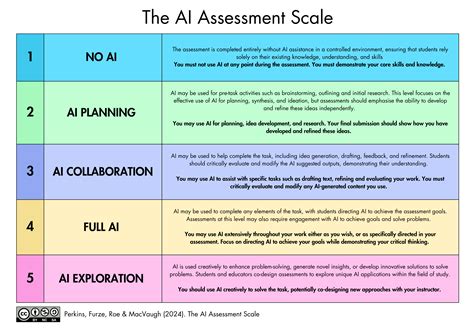AI Assessment Scale AIAS Resources And Information For The AI Assessment Scale AIAS