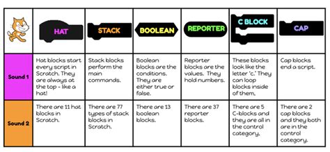 Scratch Shape Block Functions 4 Steps With Pictures Instructables