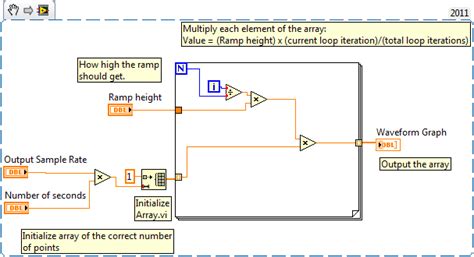 Custom Analog Signal Generation Ni Community