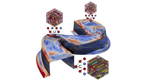 New Preprint On Multiscale Simulation And Machine Learning Zeliang Liu S Homepage