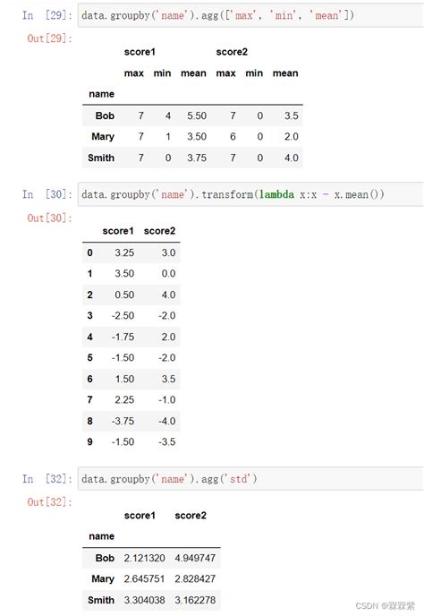 pandas基础（四）（分组groupby、透视表pivot table） pandas groupby pivot csdn博客