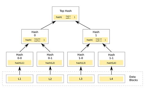 How The Interplanetary File System Ipfs Could Decentralize The Web