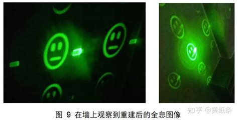 基于Gerchberg Saxton迭代算法的同轴远场全息含Matlab代码 知乎