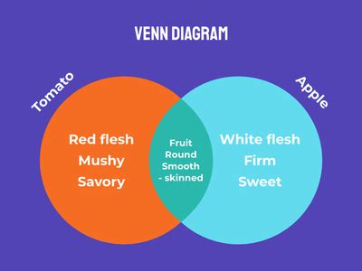 Venn Diagram Maker Free AI Venn Diagram Generator For Venn Diagram Creation