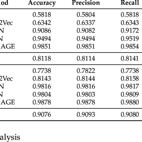 Performance Comparison Using Atgraph And Homogeneous Transaction Graph Download Scientific Performance Comparison Using Atgraph And Homogeneous Transaction Graph Download Scientific