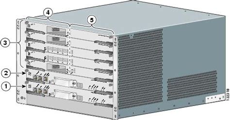 Installing And Removing Line Cards Support Cisco Systems