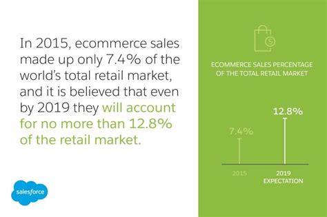 Retail Crm Benefits And Use Cases Us