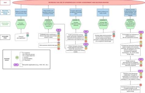 Publication Considerations Towards The Better Integration Of Epidemiology Into Quantitative