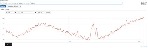 kafka scaler not scaling up · issue 2908 · kedacore keda · github