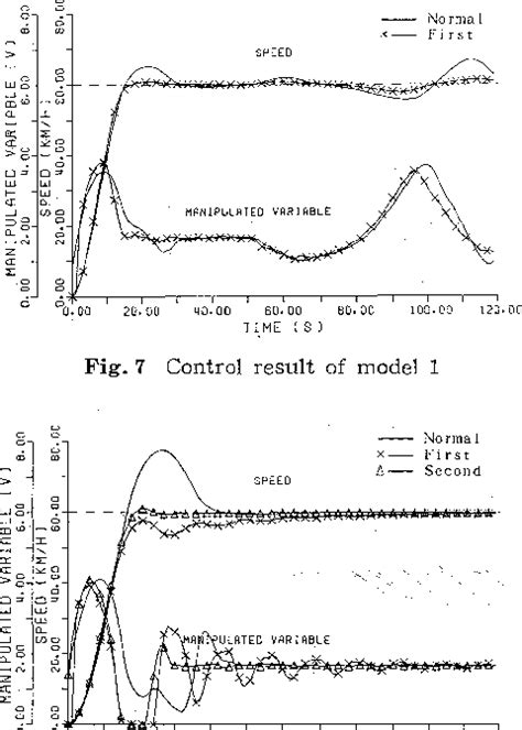 figure 1 from self tuning fuzzy controller semantic scholar
