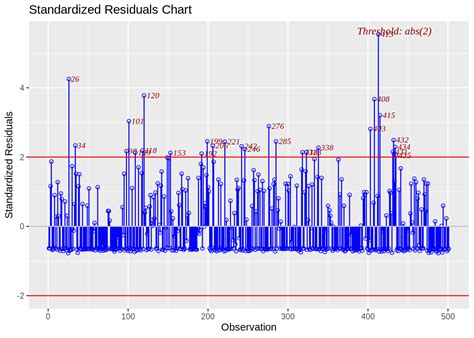 chapter 46 tutorial for multivariable linear regression community
