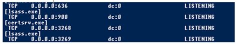 Federated Authentication Service Certificate Authority Configuration